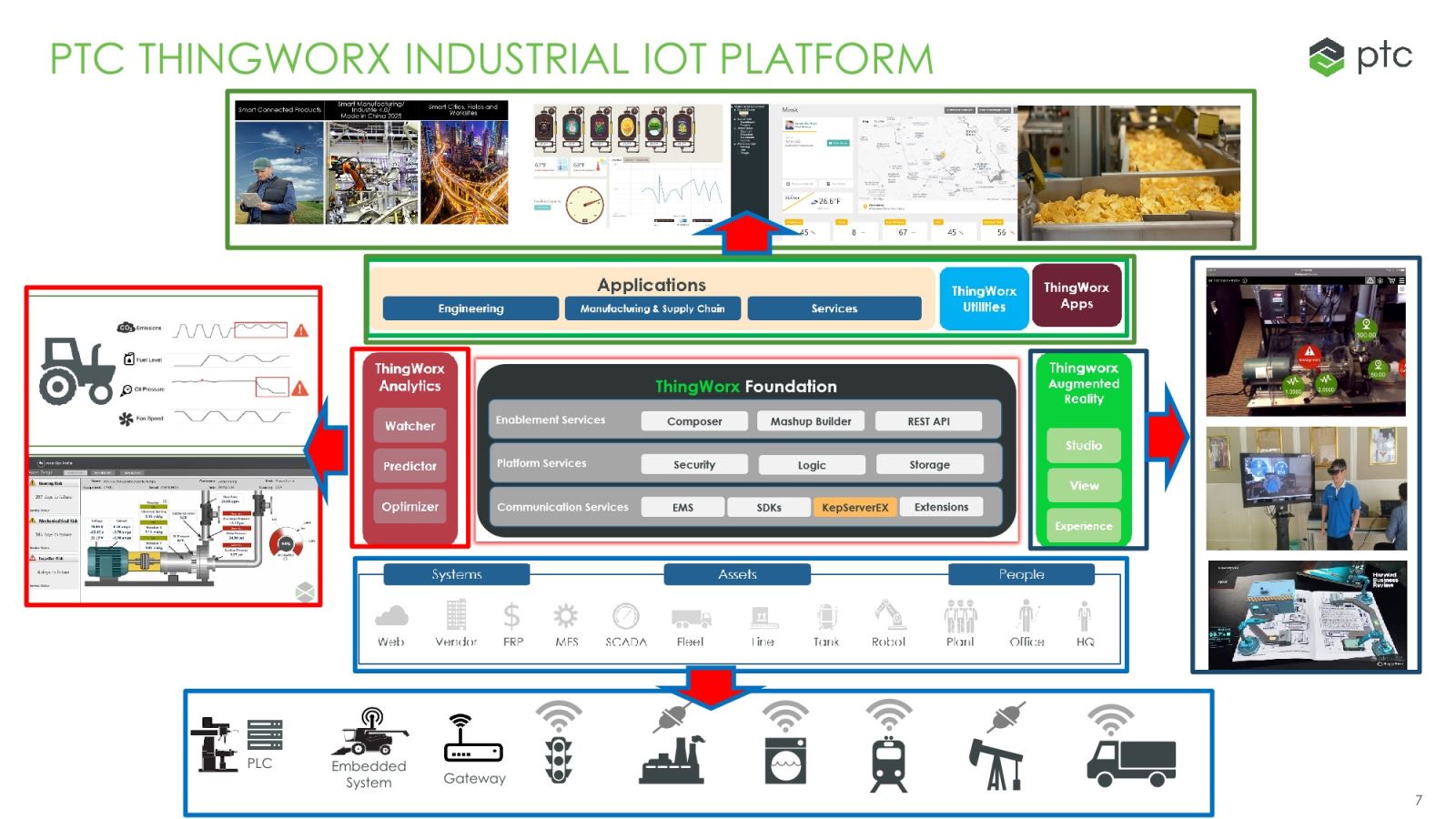 Nền tảng Thingworx - IOT và ứng dụng thực tế ảo AR - Vuforia phát triể...